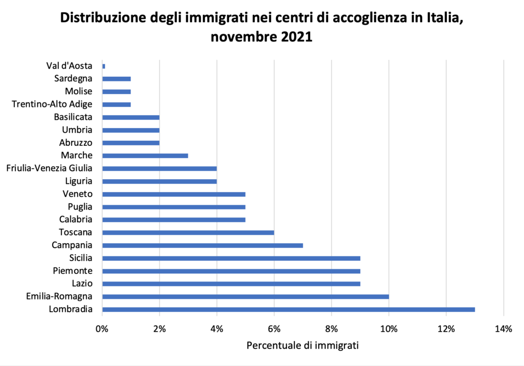 La migrazione e il mercato del lavoro: gli errori da evitare - ilSole24ORE