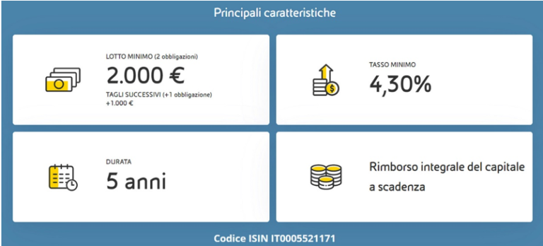 Meglio investire in obbligazioni o in un ETF obbligazionario? Il caso Eni - ilSole24ORE